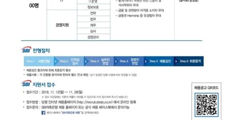 Sbi저축은행 하반기 대졸 신입사원 공채