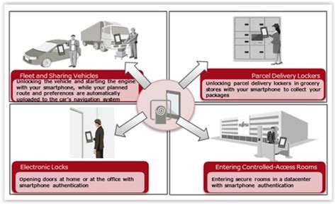 Fujitsu Enables Secure Use Of Cloud Services Via IoT Devices Using A Smartphone S Biometric
