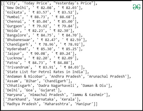 Build Fuel Price Tracker Using Python GeeksforGeeks