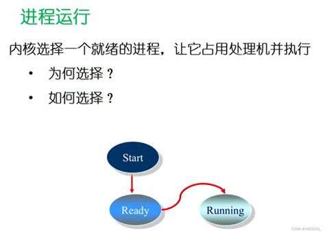 7 5进程的生命周期原理为什么进程的生命周期不连续 Csdn博客