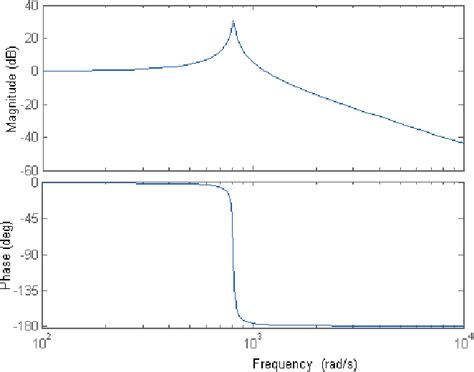 Figure 2 From A Novel End Effector For Robotic Compliant Polishing Semantic Scholar