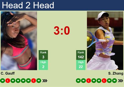 H2h Prediction Of Cori Gauff Vs Shuai Zhang In Wuhan With Odds Preview Pick 9th October