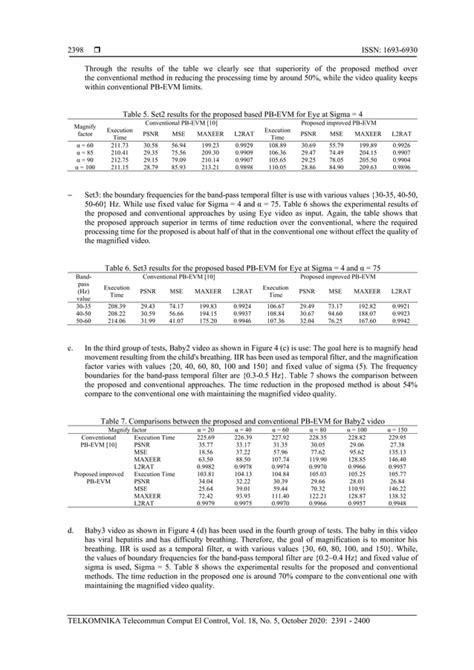Developed Approach For Phase Based Eulerian Video Magnification Pdf