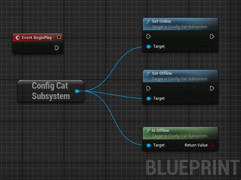 Unreal Engine Sdk Reference Configcat Docs