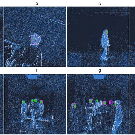 Samples Of Predicted Versus Ground Truth Bounding Box And Facial Download Scientific Diagram