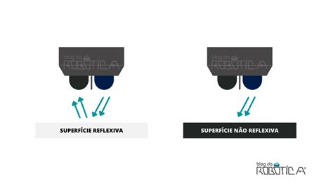 Como Utilizar O Sensor De Linha Segue Faixa Infravermelho Tcrt5000