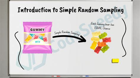 Simple Random Sampling In Python Programming Codespeedy