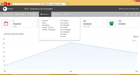 Glpi — Plugin Dashboard Versão 060 Arthur Schaefer