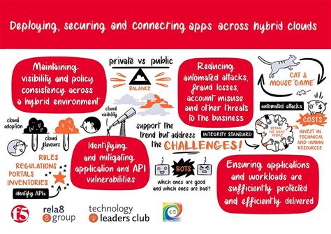 rela8 group on linkedin technology scalability cloud clouddeployment clouddevelopment…