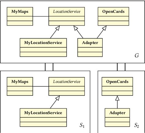 figure 3 from a web based e assessment tool for design patterns in uml