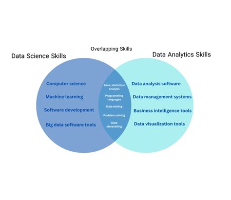 30 must know data scientist interview questions with answers midshift