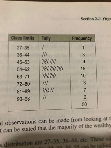 Ap Stats Ch 2 Flashcards Quizlet