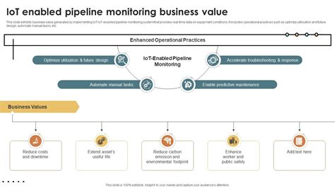 Iot Solutions For Oil Iot Enabled Pipeline Monitoring Business Value Iot Ss V