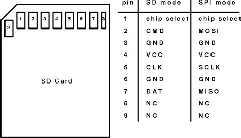 Figure 1 From External Flash Filesystem For Sensor Nodes With Sparse Resources Semantic Scholar