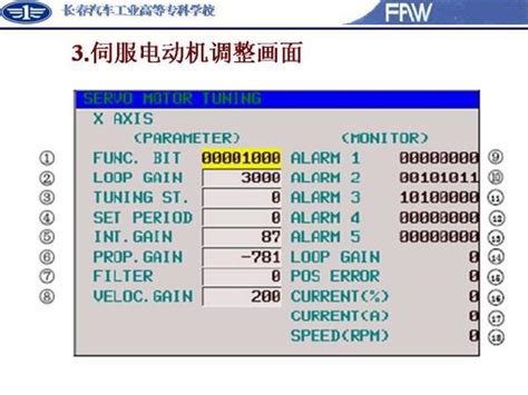 Fanuc