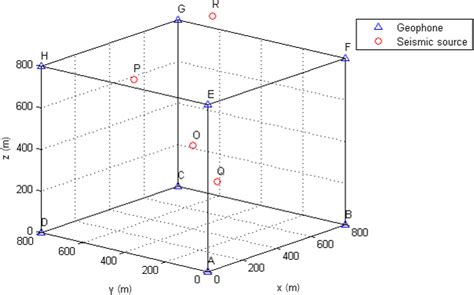 Npg The Adaptive Particle Swarm Optimization Technique For Solving Microseismic Source