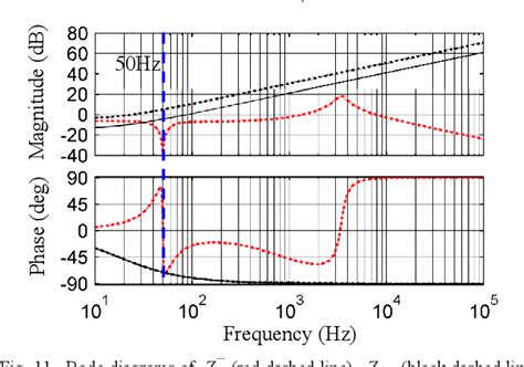 Figure 11 From Secondary Control Scheme For Voltage Unbalance Compensation In An Islanded Droop