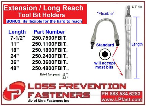 Spanner® Loss Prevention Fasteners