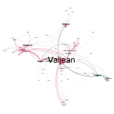 Github 2lkaceminetworkvisualisation Visual Network Analysis With Gephi
