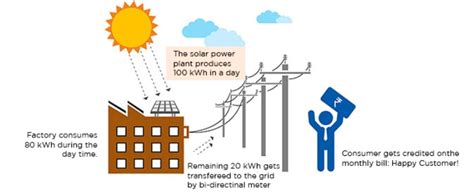 Net Metering CleanMax