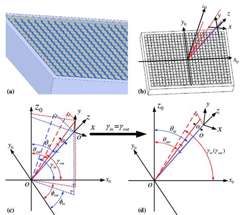 A Two Dimensional Diffraction Model Of The DMD B The Incident Beam