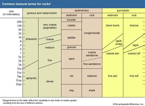 Pyroclastic Flow Definition Examples And Facts Britannica