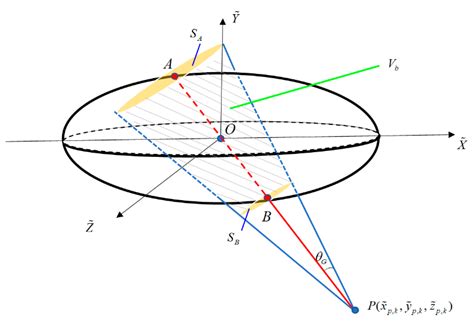 Sensors Free Full Text A New Multiple Hypothesis Tracker Using