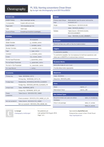 3 Pl Sql Cheat Sheets Cheat Sheets For Every Occasion