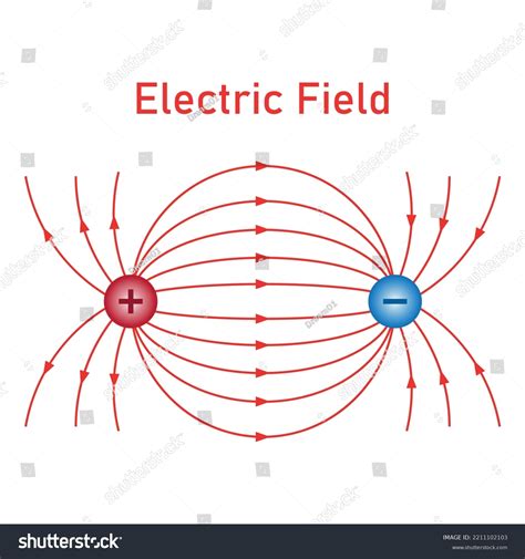 Electromagnetic Field Diagram New Perspectives On Continuous Flow