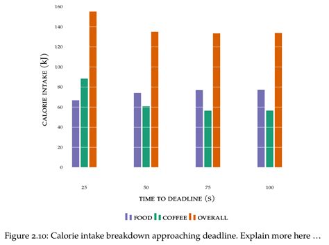 Latex A Modern Approach