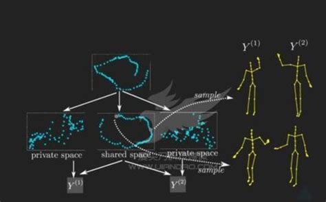 2021年最新 可解释机器学习相关研究最新论文、书籍、博客、资源整理分享active Fairness Auditing Csdn博客