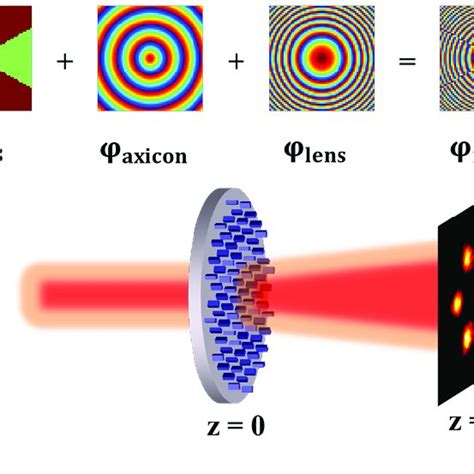 Schematic Principal Illustrations Of Generating The Pcvb Using A Single Download Scientific