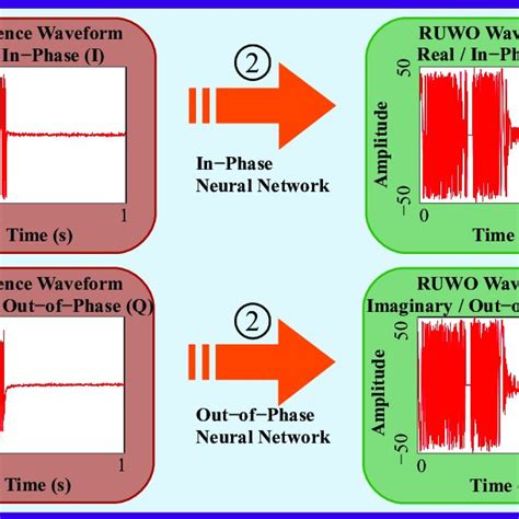 Our Split Neural Network Architecture Transforms Input Interference Download Scientific Diagram