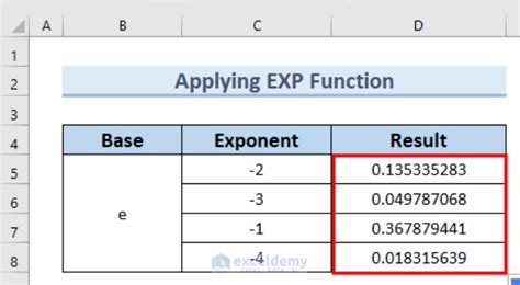 How To Use Negative Exponents In Excel 3 Easy Methods