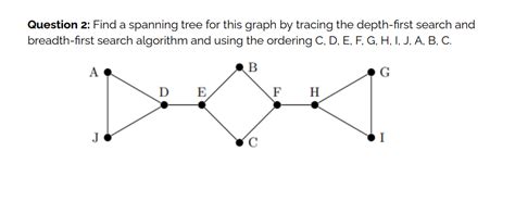 Solved Question 2 Find A Spanning Tree For This Graph By