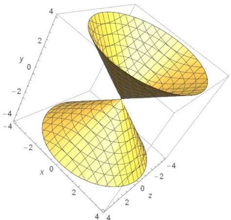 Solved Design Dead Bit Pid Controller Using Root Locus