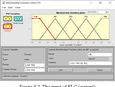 Figure 2 From Tracking The Mpp Of A Pv System Using An Advanced Fuzzy