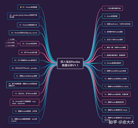 pandas表格美颜技巧！ 知乎