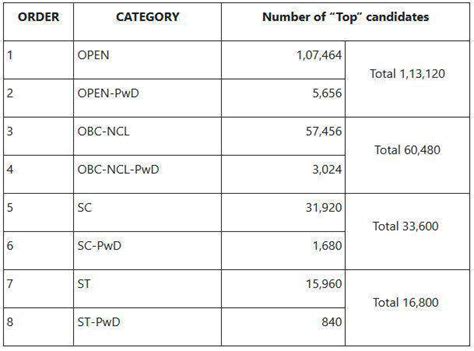 JEE Advanced Exam Information JEE Advanced Syllabus Exam Pattern