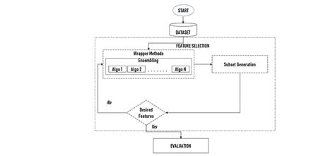 Voting Boosting A Novel Machine Learning Ensemble For The Prediction