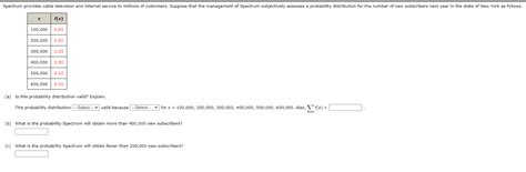 Solved A Is Valid Because F X Is Greater Than Or F X Chegg Com