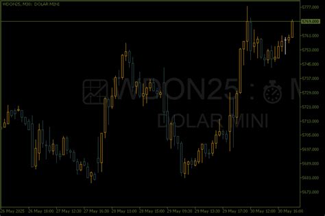 Metatrader 5 Indicator Watermark 📈 Mt4 And Mt5 Downloads Robotfx Org