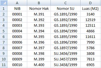 Cara Memasukkan Data Excel Ke ArcGIS Dengan Mudah