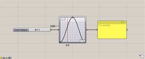 Grasshopper How To Use Graph Mapper To Utilize Graphs Iarchway