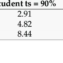 AFP Vs Sensitivity For Different Ts Values Download Scientific Diagram