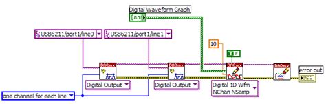 Create Two Pulses Using Usb 6211 Ni Community