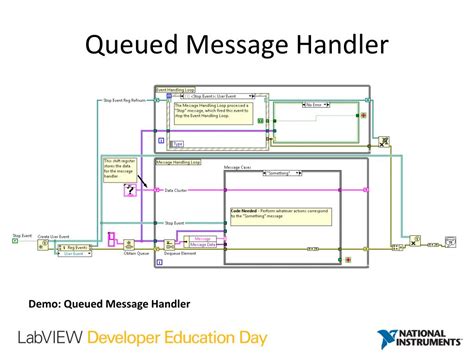 Ppt Creating And Managing Reusable Code In Labview Powerpoint