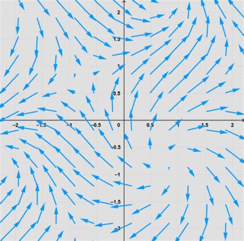 vector fields in 2d vector vector drawing fields