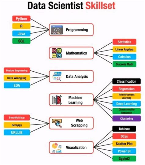 Sushant Patil Posted On Linkedin