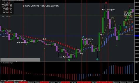 Binary Options Trading Strategy With The Hama Scalping System Forexcracked